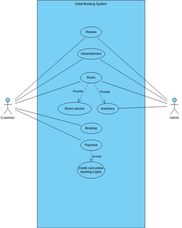 Use case assignment | Visual Paradigm User-Contributed Diagrams / Designs